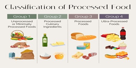 Everything You Need to know about Processed Foods - FoodManifest