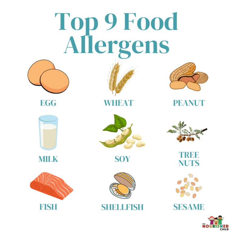 Navigating the Hidden Dangers: Understanding Food Allergens - FoodManifest