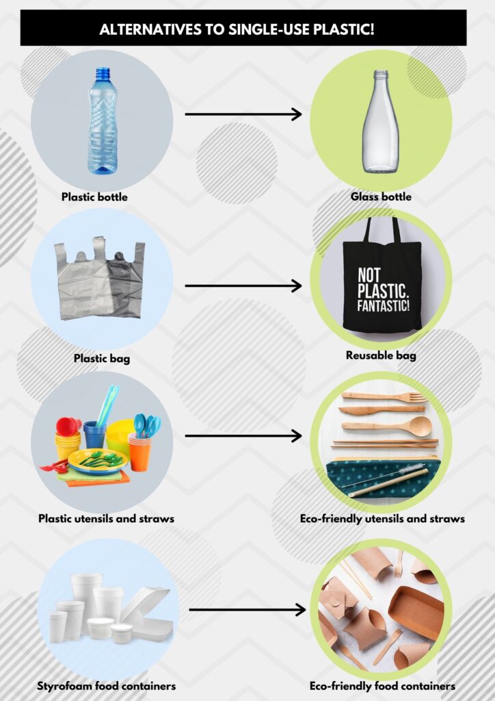 The Hidden Dangers of Plastic Packaging: A Call for Sustainable ...