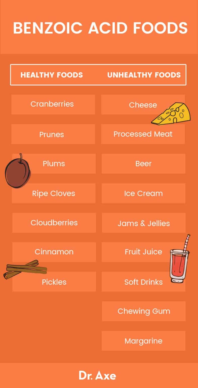 Benzoic Acid in Food Preservation: Benefits, Safety, and Key ...