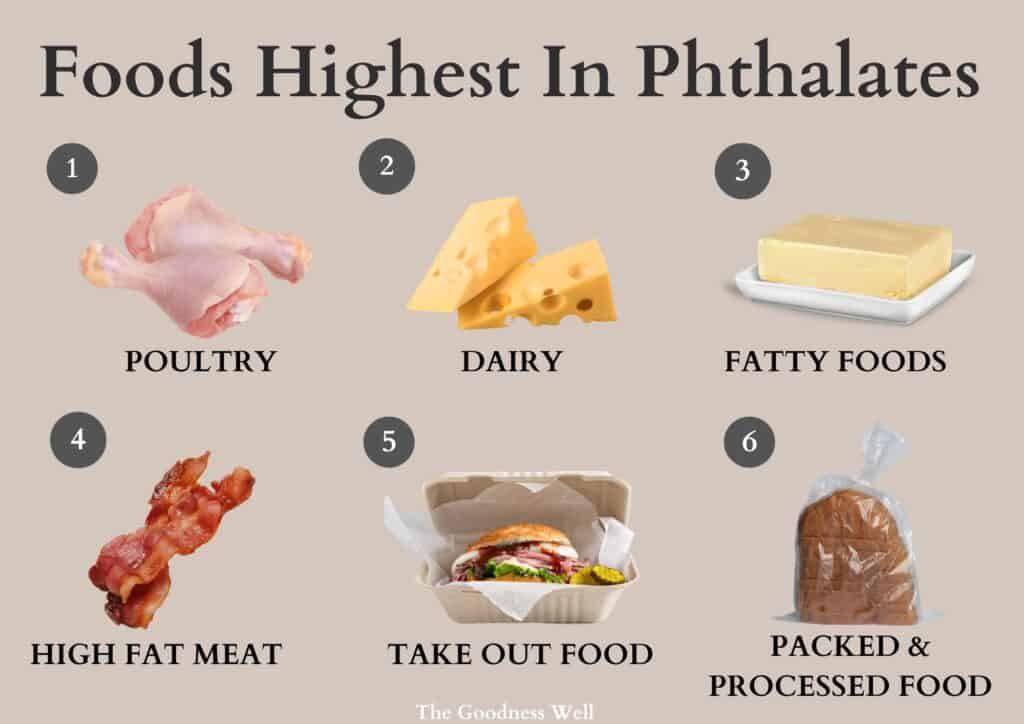 Phthalates in Food: A Hidden Health Hazard - FoodManifest