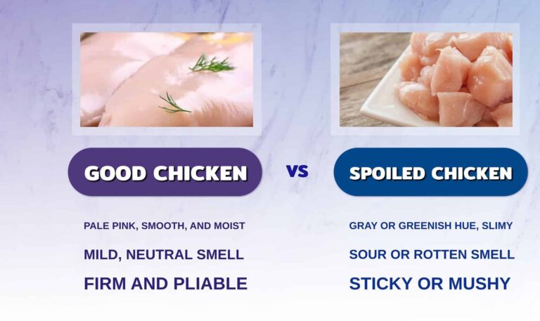 How to Spot Spoiled Chicken - FoodManifest